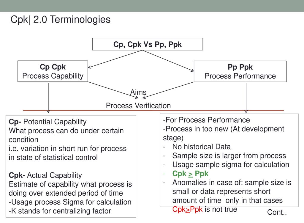 Process Capability (Cp, Cpk) Vs Process Performance (Pp,, 49% OFF Process Capability (Cp, Cpk) Vs Process Performance (Pp,, 49% OFF